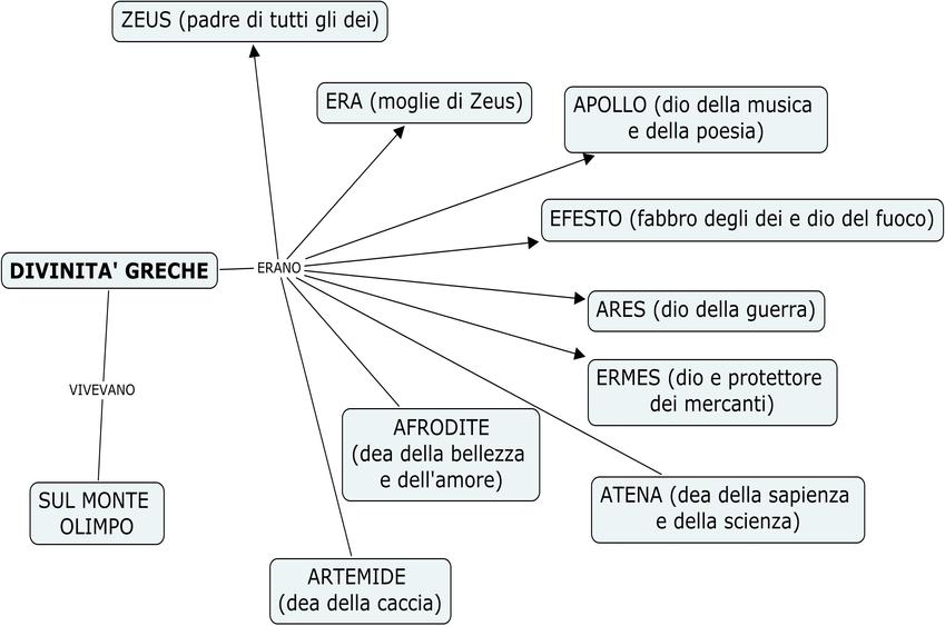 DOMANDE DI STORIA CLASSE V